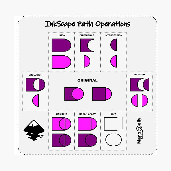 "Inkscape Path Operations Cheat Sheet" Photographic Print by ...