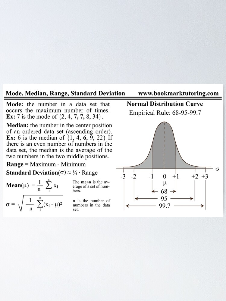 Póster for Sale con la obra «Distribución normal explicada: The StatisticsMatrix en Redbubble ...