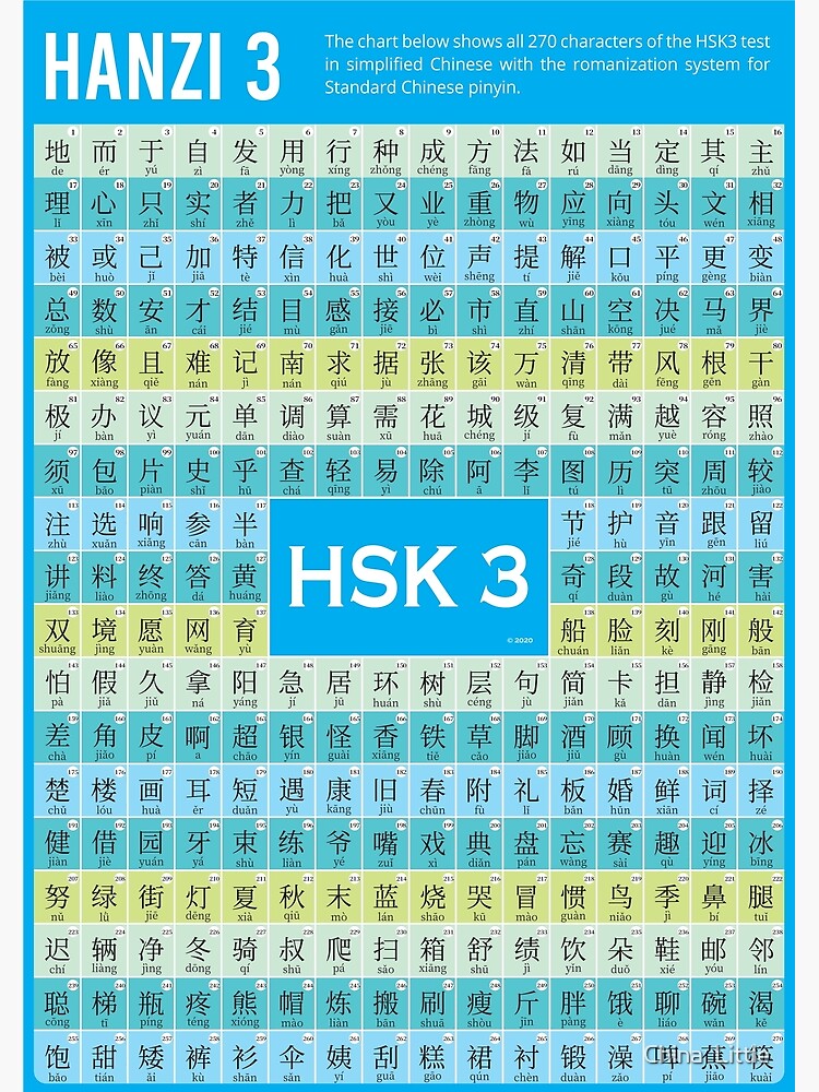 "Chinese HSK3 chart in simplified Chinese" Poster for Sale by 80-8o ...