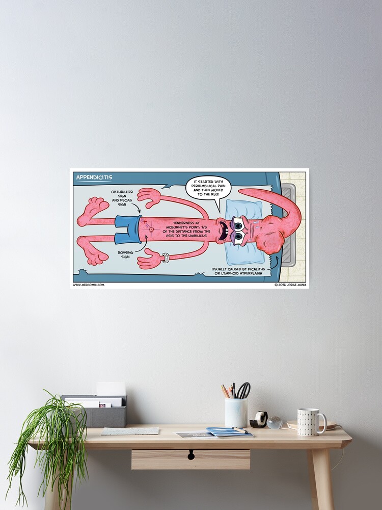 "Appendicitis" Poster for Sale by Medcomic | Redbubble