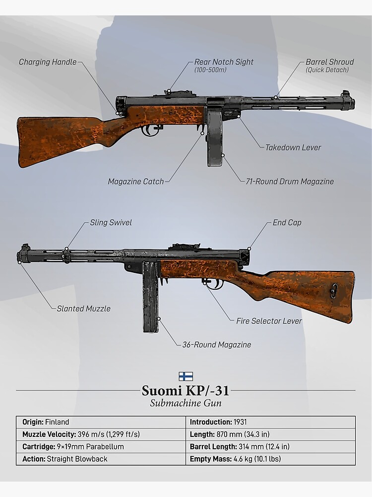 "Suomi kp/-31 Submachine Gun" Poster for Sale by nothinguntried | Redbubble