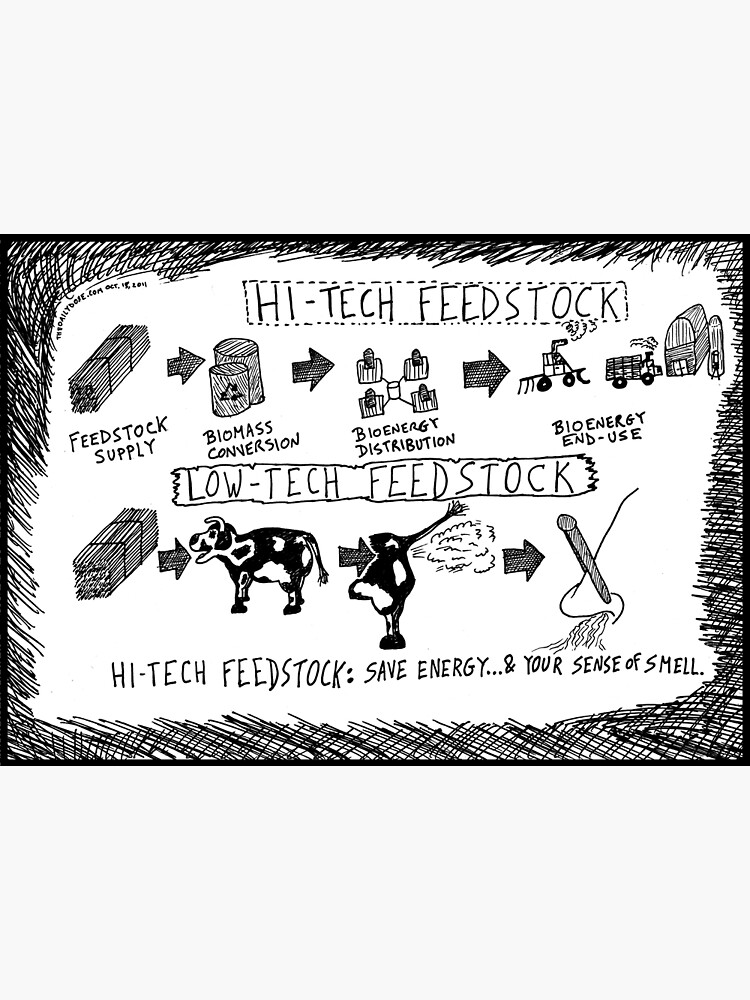 "Hi-Tech vs. Low-Tech Feedstock cartoon" Canvas Print by bubbleicious ...