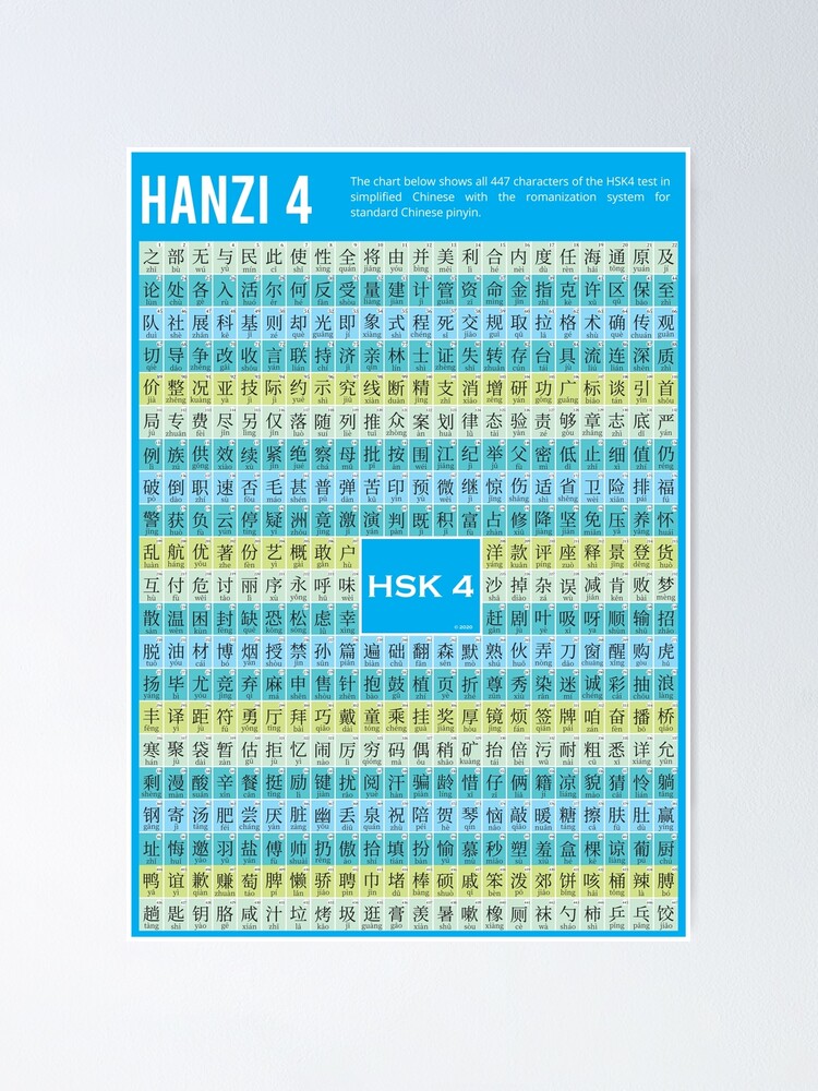 "Chinese HSK4 chart in simplified Chinese" Poster for Sale by China ...
