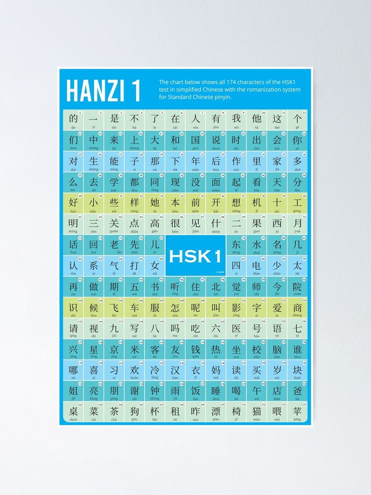 "Chinese HSK1 poster in simplified Chinese" Poster for Sale by China ...