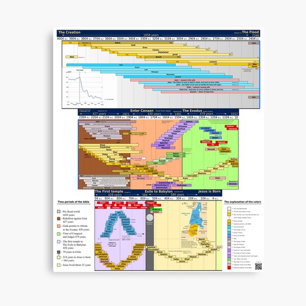 "Bible timeline Chart - Poster" Canvas Print by bibletimeline66 | Redbubble