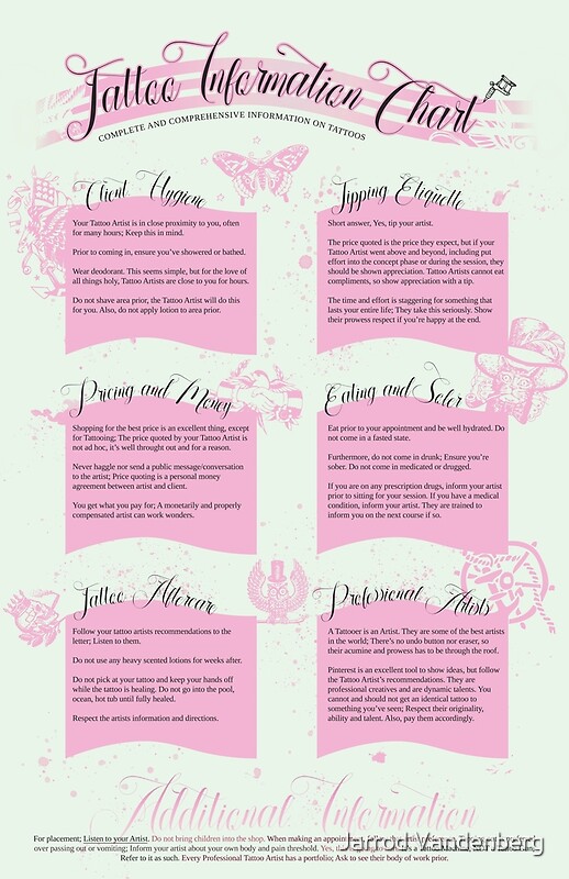 "Tattoo Information Chart" by Jarrod Vandenberg | Redbubble