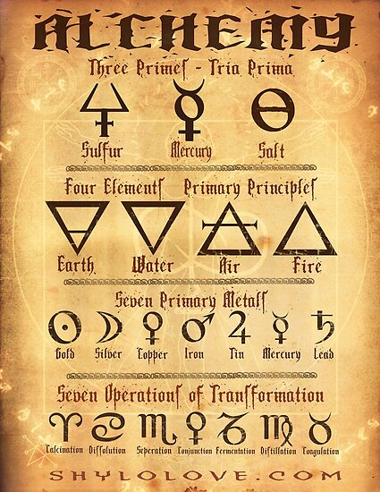 "Alchemy Symbols" Posters by shylolove | Redbubble