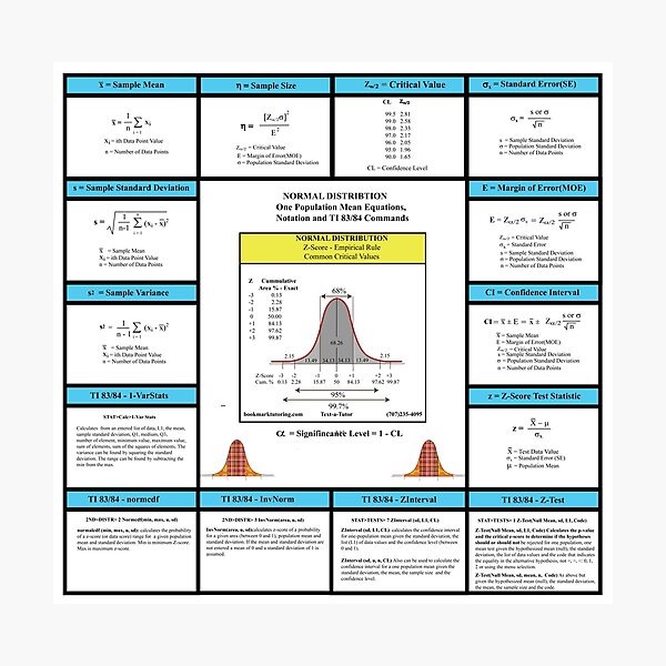 "AP Statistics Review CheatSheet: The StatisticsMatrix at Redbubble ...