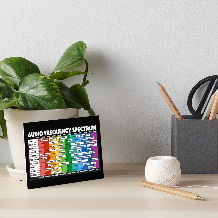 "Audio Frequency Spectrum for Audio Engineers & Music Producers" Poster ...