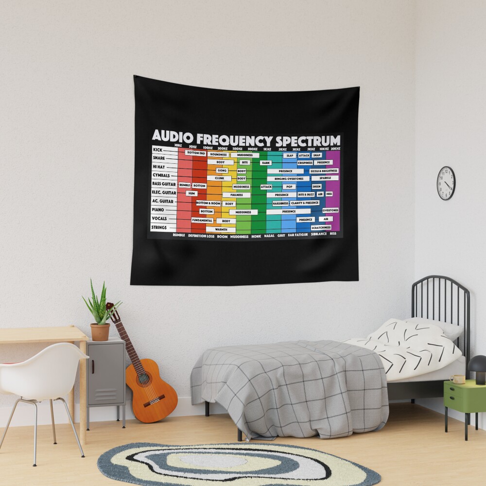 "Audio Frequency Spectrum for Audio Engineers & Music Producers" Poster ...