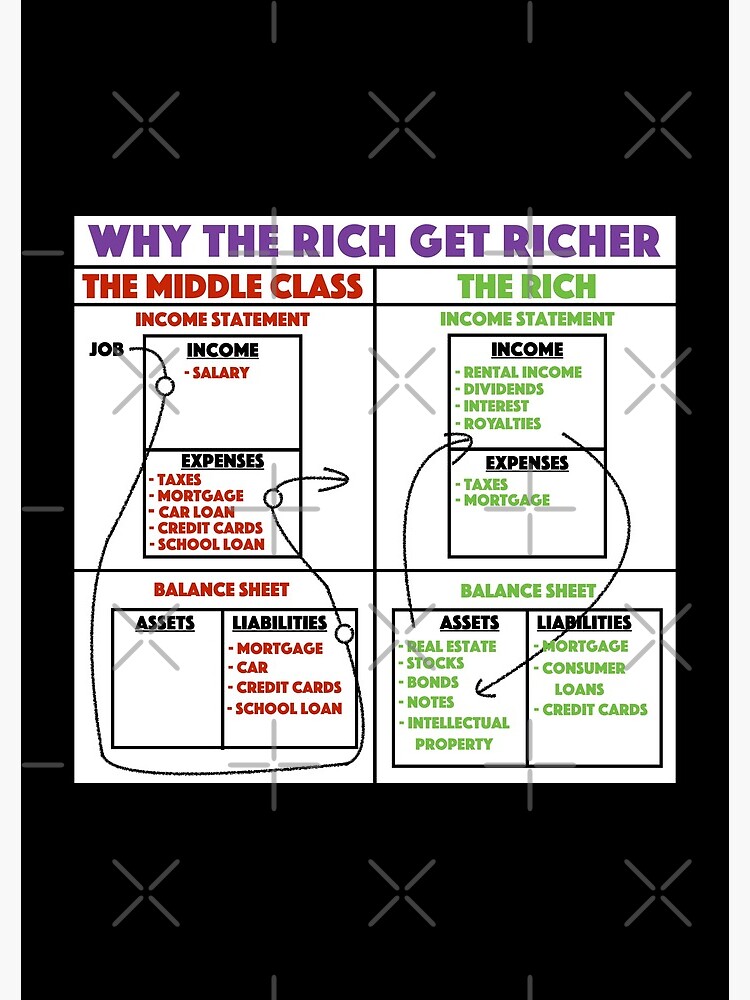 "Why The Rich Get Richer - Rich Dad Poor Dad " Spiral Notebook for Sale ...