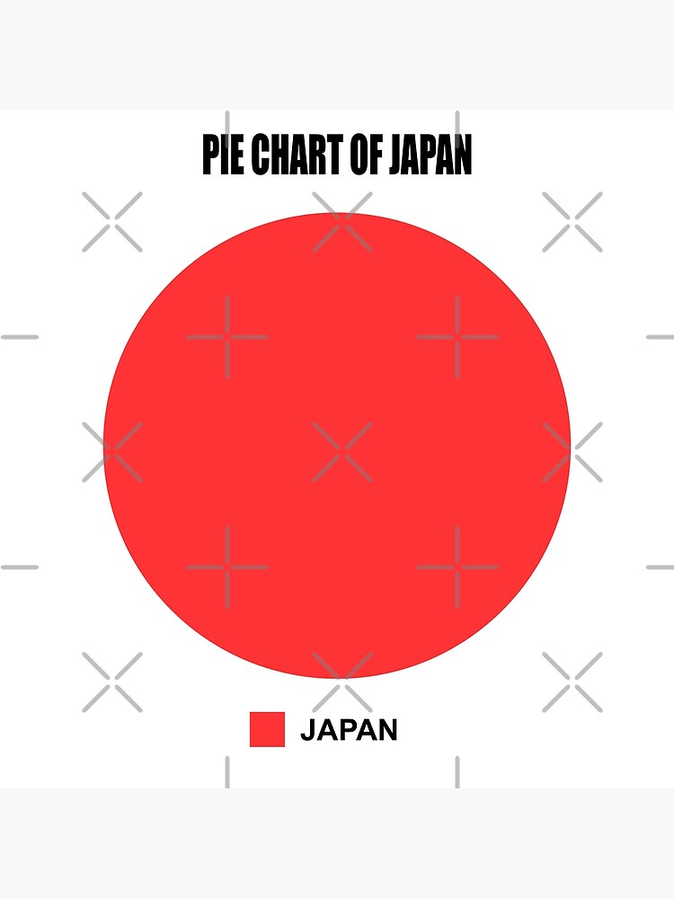 "Pie chart of Japan" Poster by Retro-Freak | Redbubble