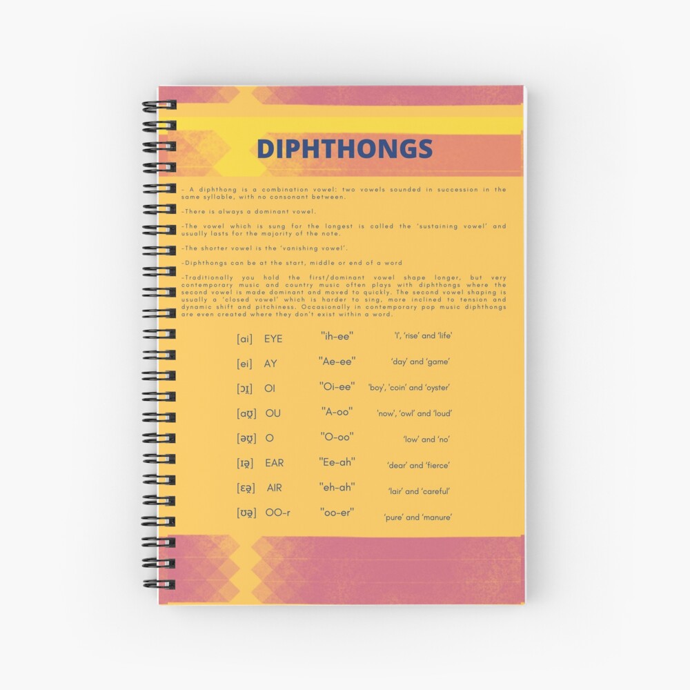 "Diphthongs Singing" Poster for Sale by Paige Duggan | Redbubble