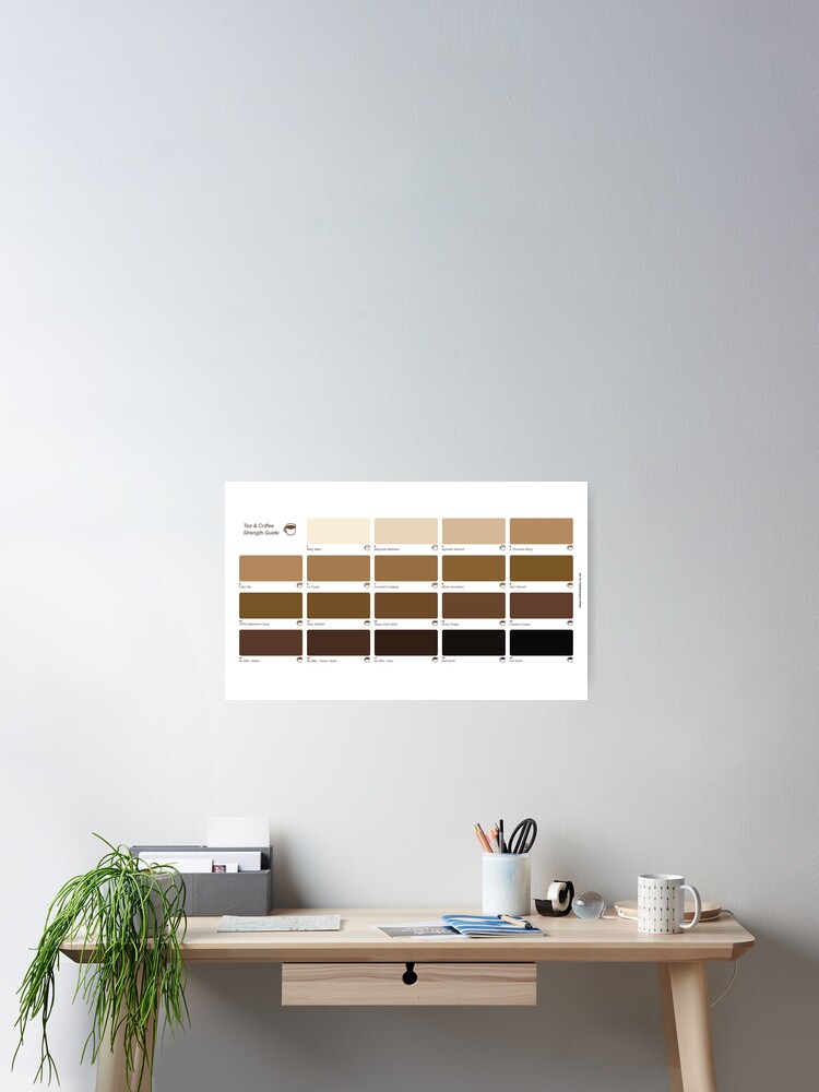 "Coffee & Tea Strength Chart Guide Mug Design" Poster for Sale by ...