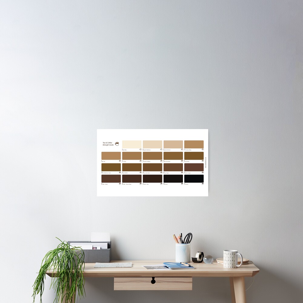 "Coffee & Tea Strength Chart Guide Mug Design" Poster for Sale by ...
