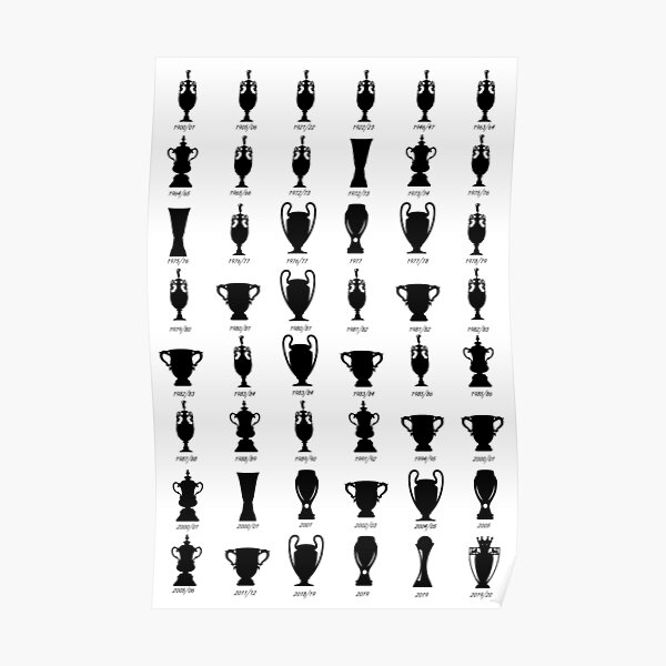 "Liverpool - Trophy Collection - With Dates" Poster for Sale by S777DUB ...