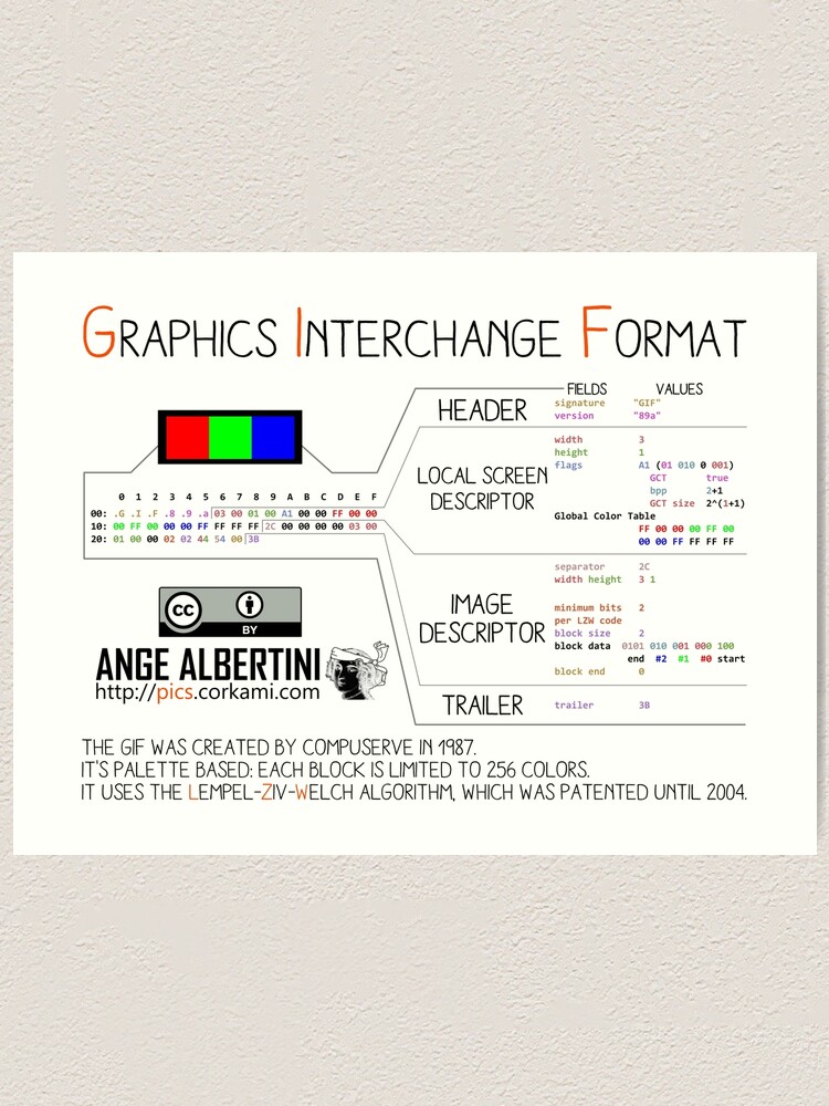 "mini .GIF: Graphics Interchange format" Art Print by Ange4771 | Redbubble