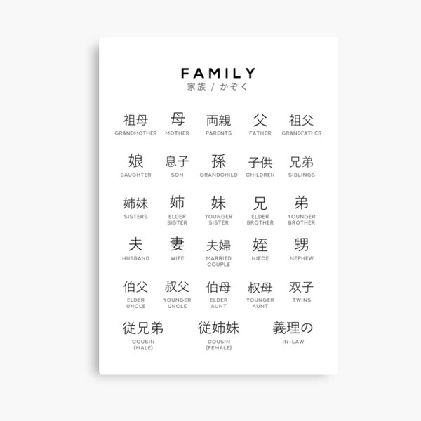 "Japanese Family Chart - Family Members Kanji Learning Chart - White ...