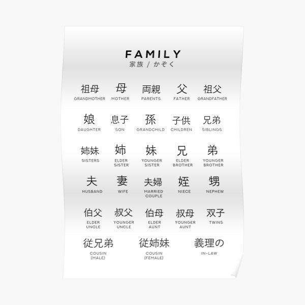 "Japanese Family Chart - Family Members Kanji Learning Chart - White ...