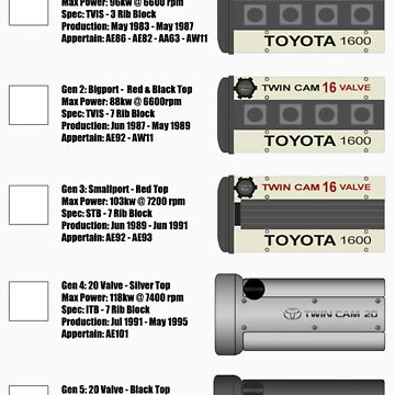 "4AGE Check Box" Sticker for Sale by blacktopspirit | Redbubble