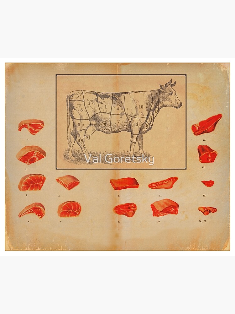 "vintage butcher shop ad" Poster by RedDax | Redbubble
