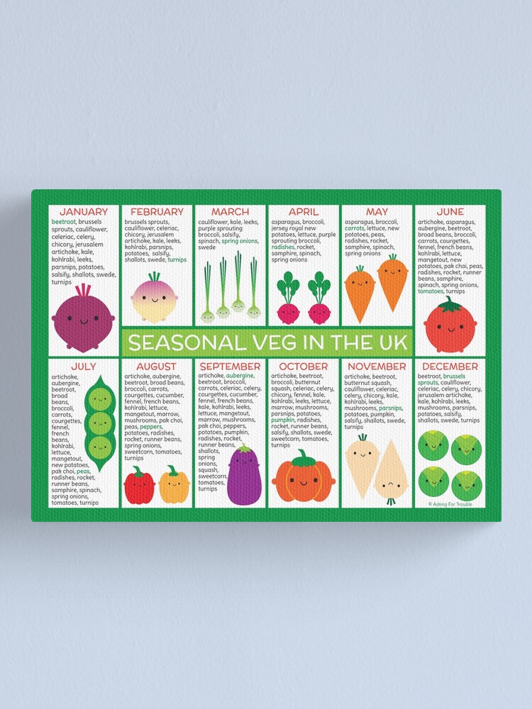 Vegetables Chart By Colors