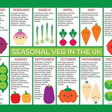 "UK Seasonal Vegetables Chart" Poster for Sale by Marceline Smith ...