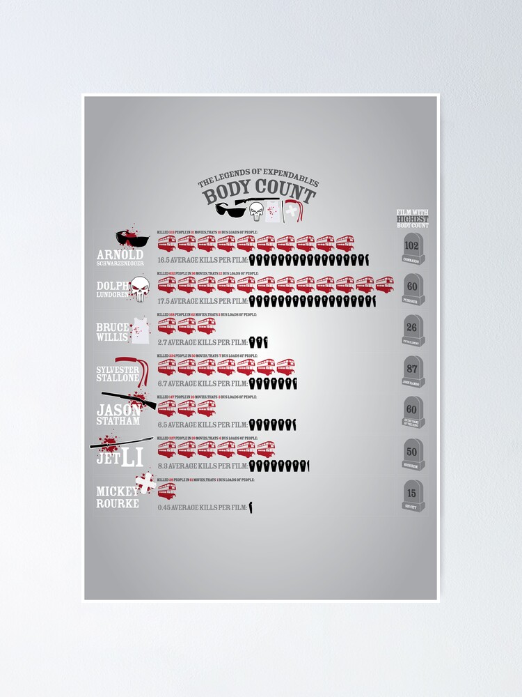 "Expendables Body Count" Poster for Sale by Stephen Wildish | Redbubble