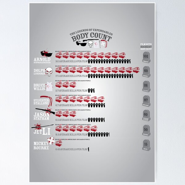 "Expendables Body Count" Poster for Sale by Stephen Wildish | Redbubble