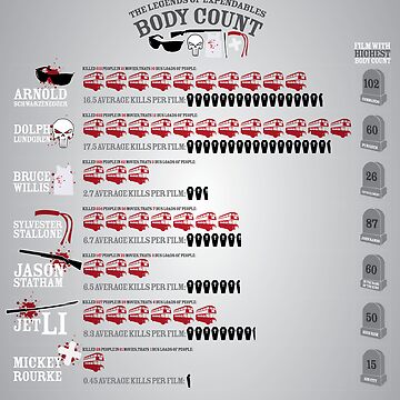 "Expendables Body Count" Poster for Sale by Stephen Wildish | Redbubble
