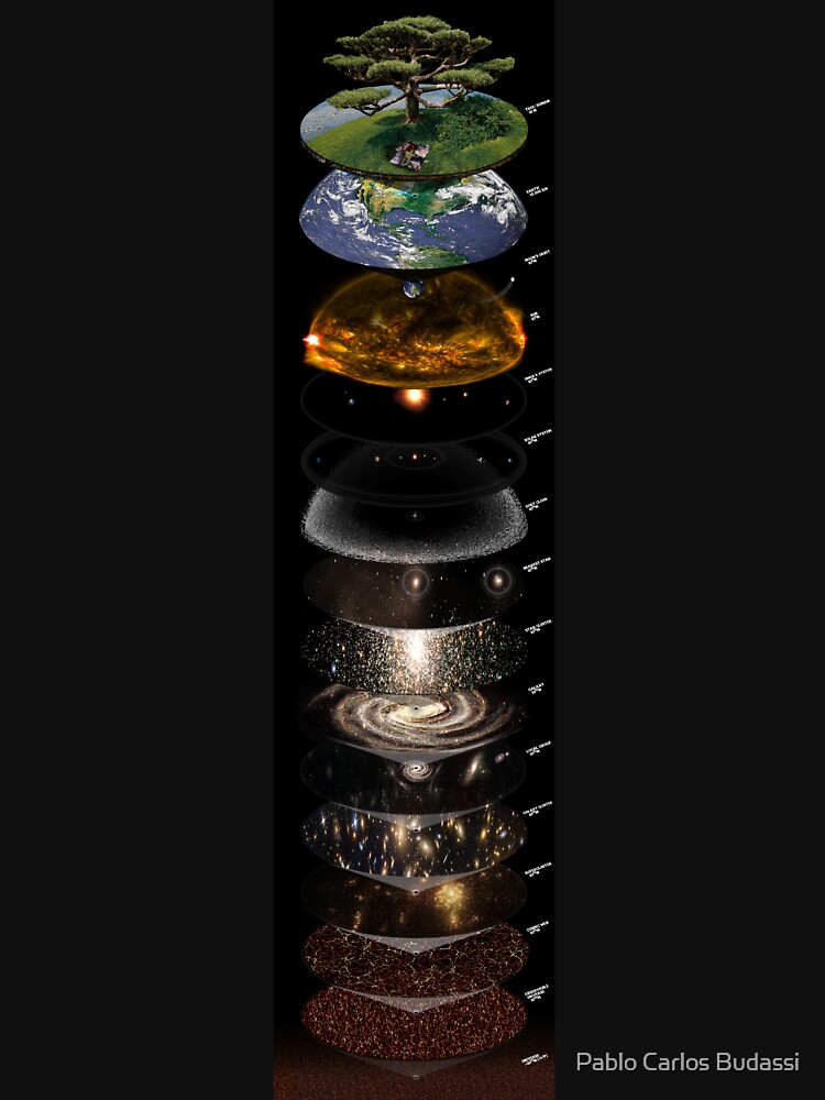 "POWERS OF TEN (vertical layout English labels)" Classic T-Shirt for ...