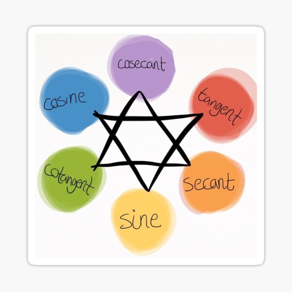 "Trigonometry Color Wheel" Sticker for Sale by mccartneyac | Redbubble