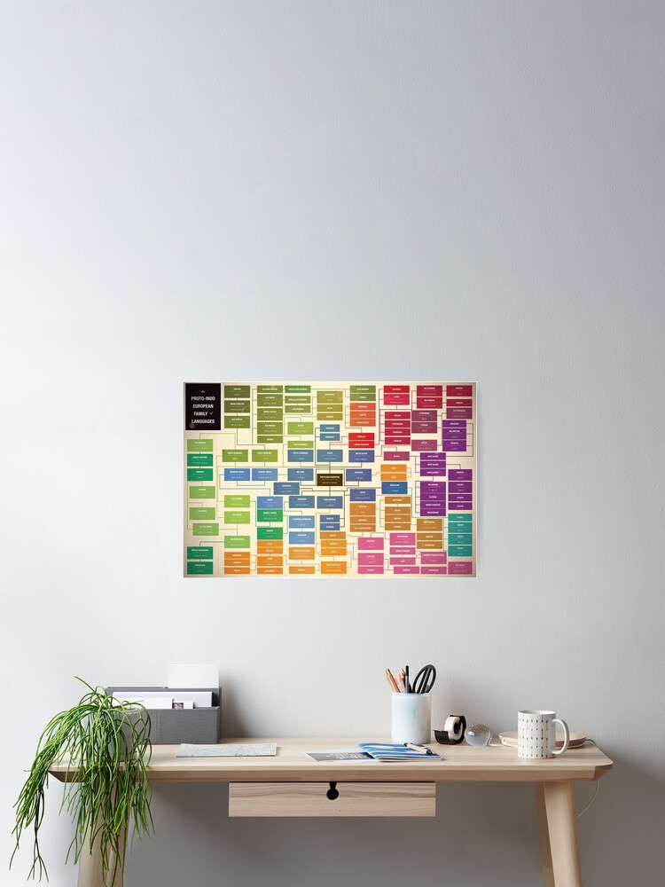 "Language family tree" Poster for Sale by iyaaad | Redbubble