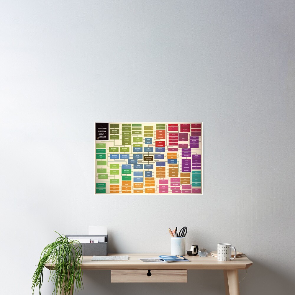 "Language family tree" Poster for Sale by iyaaad | Redbubble