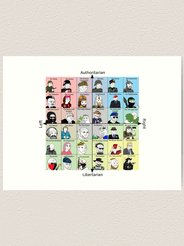 "Wojak Political compass" Art Print for Sale by moonman1232141 | Redbubble