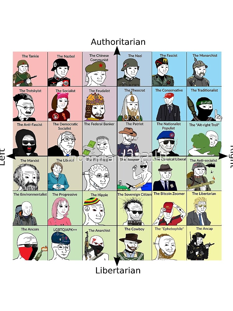 Political Compass Memes