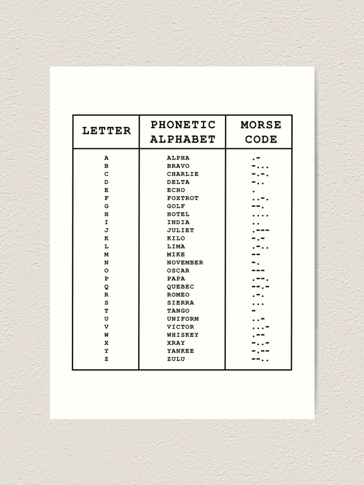 "International Phonetic Alphabet / Morse Code Chart" Art Print by ...