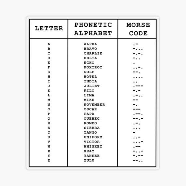 Phonetic Alphabet Chart Poster Print Call Centre Phon - vrogue.co