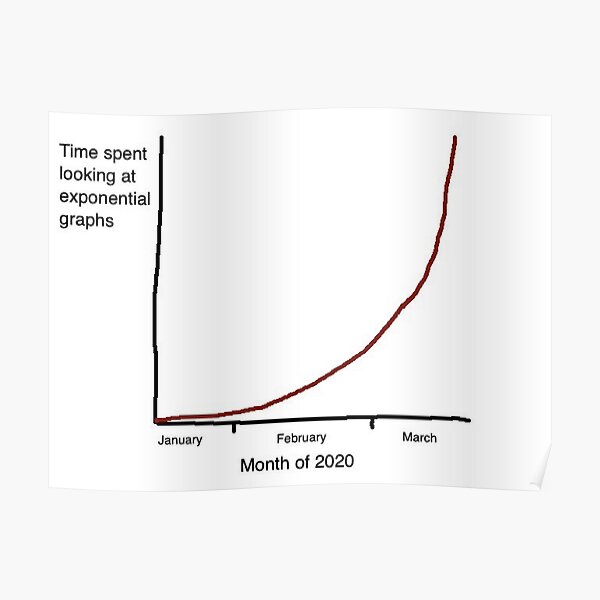 Exponential Posters | Redbubble