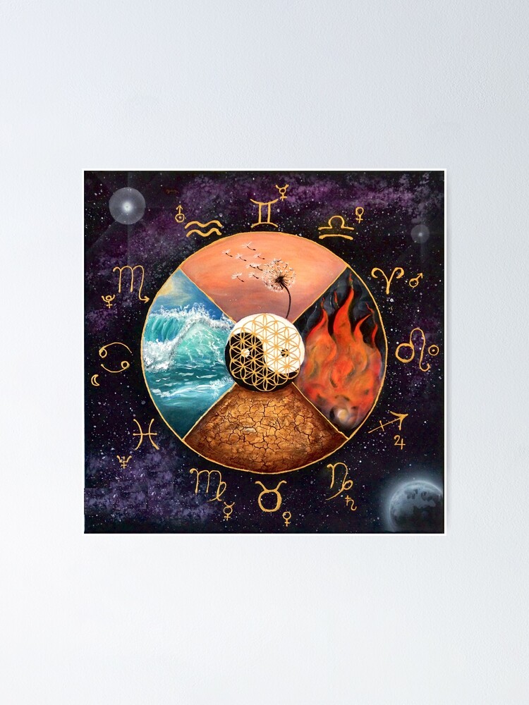 Zodiac sacred geometry - Horoscopeaz.com
