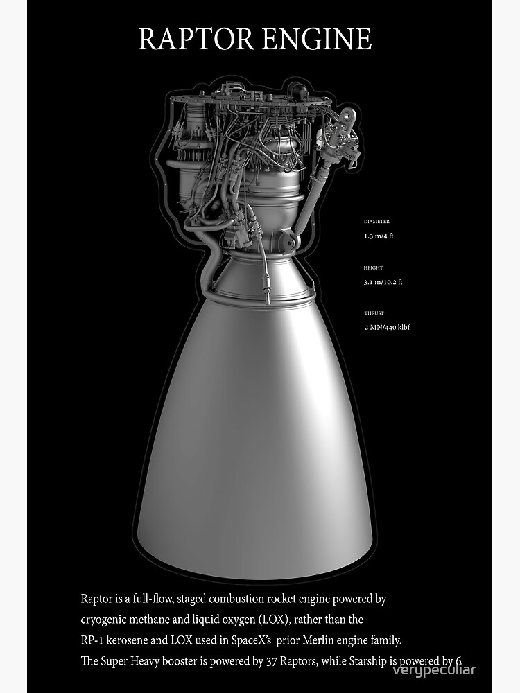 "SpaceX Raptor Engine - SpaceX Starship" Photographic Print by ...