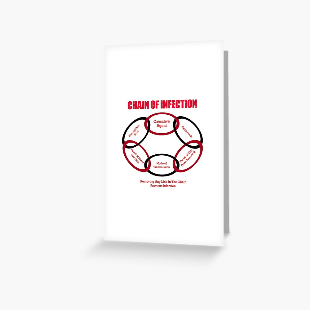 "Infection Control - Chain of Infection" Greeting Card for Sale by ...
