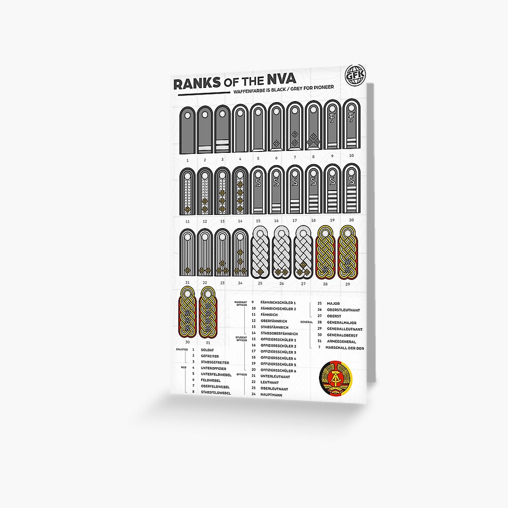 "NVA Ranks V1" Sticker for Sale by Military-Grafik | Redbubble