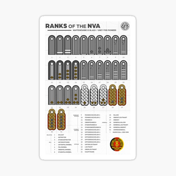 "NVA Ranks V1" Sticker for Sale by Military-Grafik | Redbubble