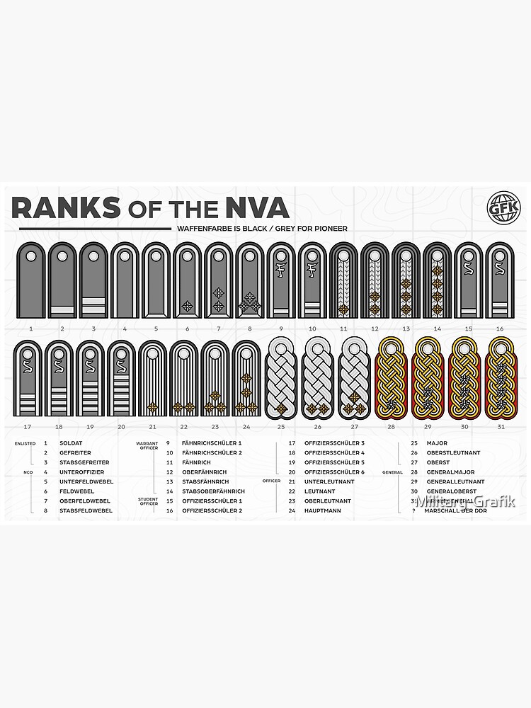 "NVA Ranks V2" Poster for Sale by Military-Grafik | Redbubble