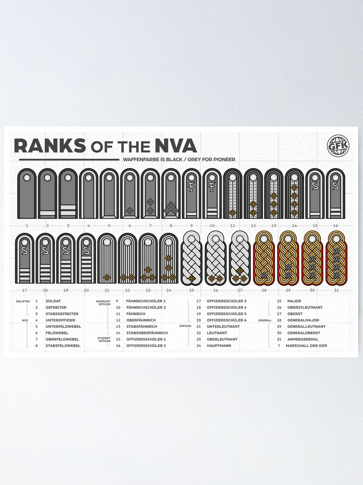 "NVA Ranks V2" Poster for Sale by Military-Grafik | Redbubble