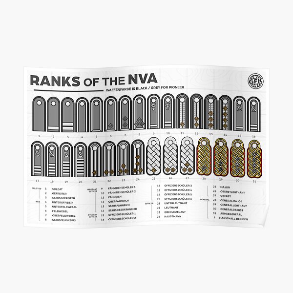 "NVA Ranks V2" Poster for Sale by Military-Grafik | Redbubble