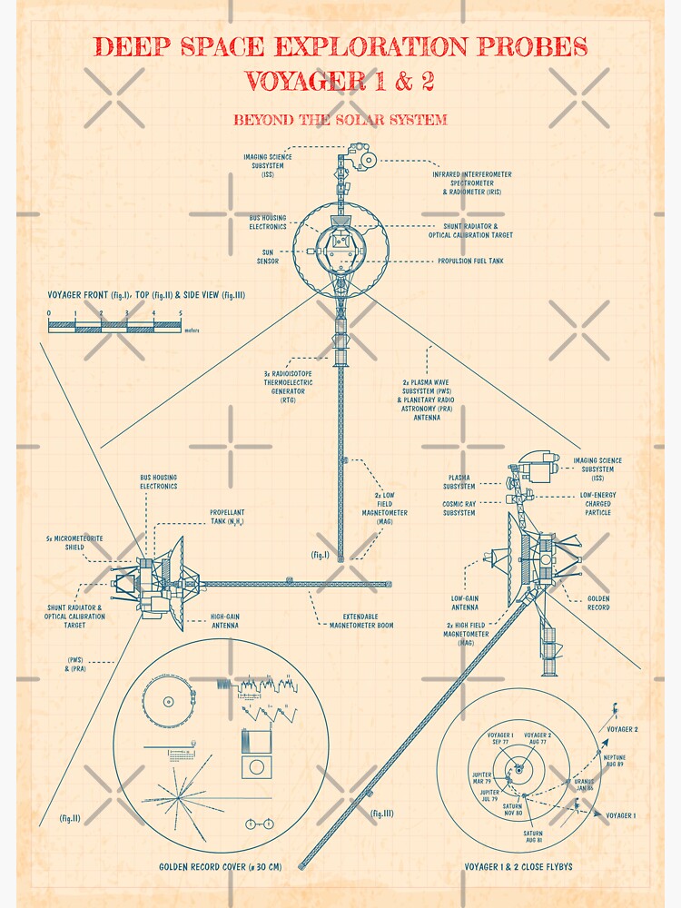 "Voyager: Deep Exploration Probes (Old Paper Grid)" Sticker by BGALAXY ...