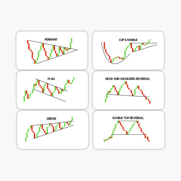 "Technical Analysis Trading Patterns Sticker Pack" Sticker for Sale by ...