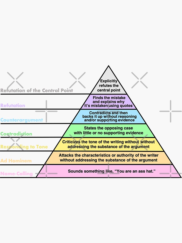 "Graham's Hierarchy of Disagreement" Sticker for Sale by Bododobird ...